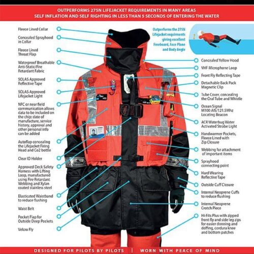 Inflatable 3/4 length Coat with integrated LifeJacket and AIS